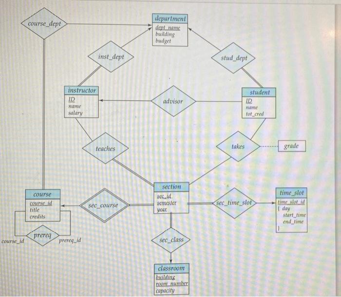 Solved Exercises A 61 Write The Following Queries In 9864