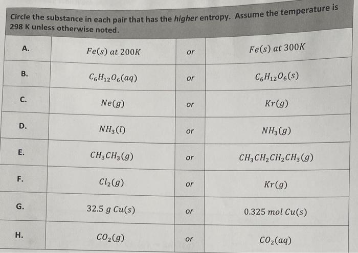 Solved Circle the substance in each pair that has the higher | Chegg.com