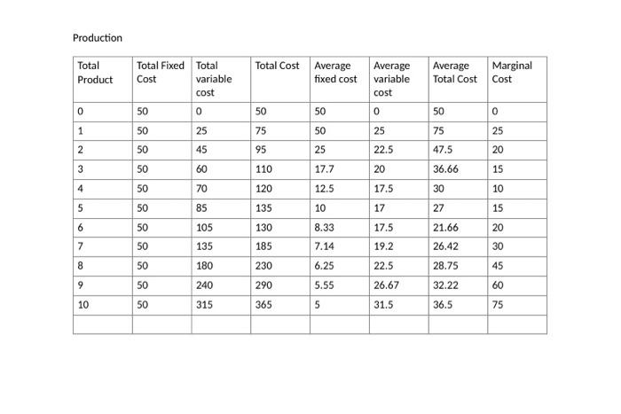 Solved Production | Chegg.com