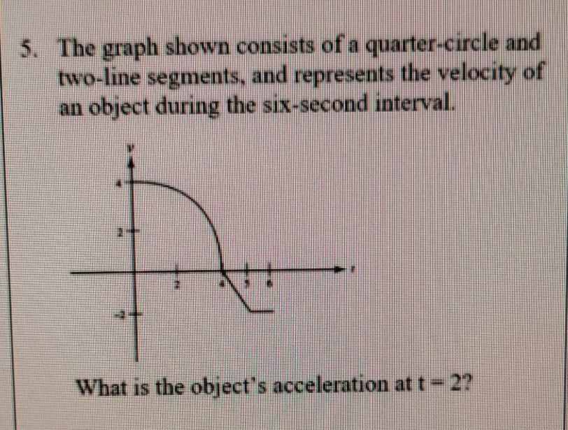 Solved 5. The graph shown consists of a quarter-circle and | Chegg.com