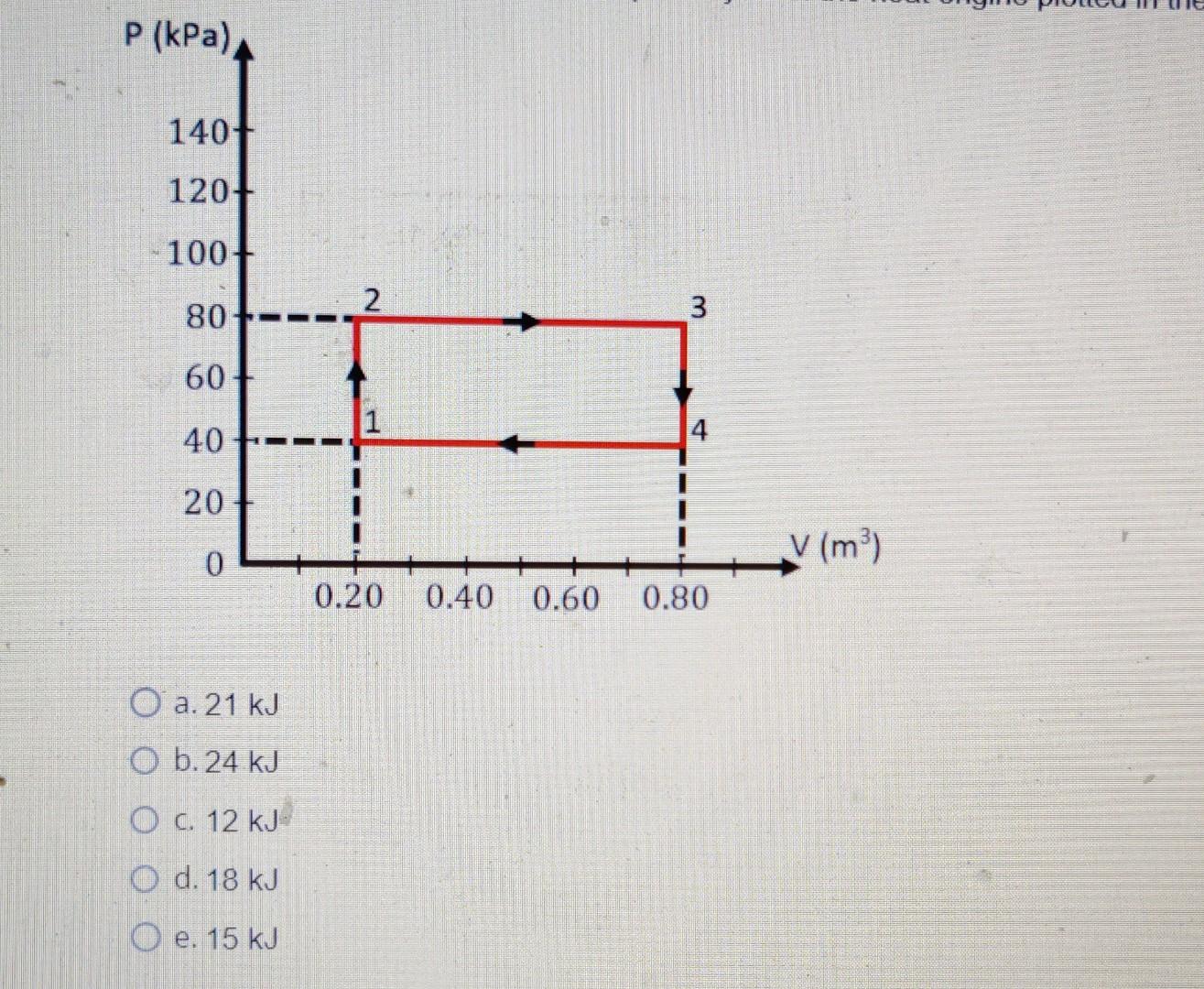 Solved a. 21 kJ b. 24 kJ c. 12 kJ d. 18 kJ e. 15 kJ | Chegg.com