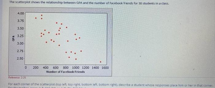 Solved The scatterplot shows the relationship between GPA | Chegg.com