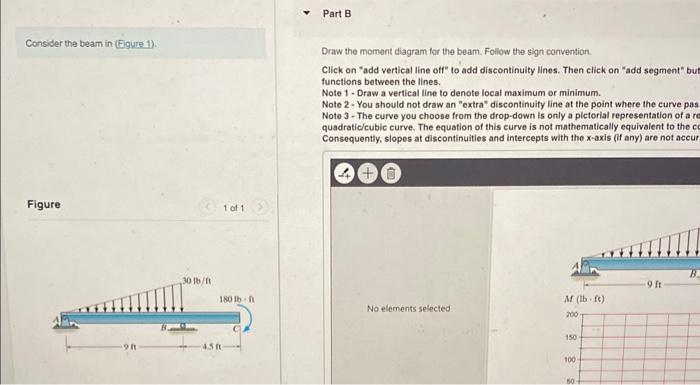 Solved Consider the beam in (Figure 1) Part A Draw the shear | Chegg.com