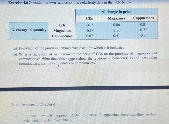 Solved Exercise 4.6 Consider the own- and cross-price | Chegg.com