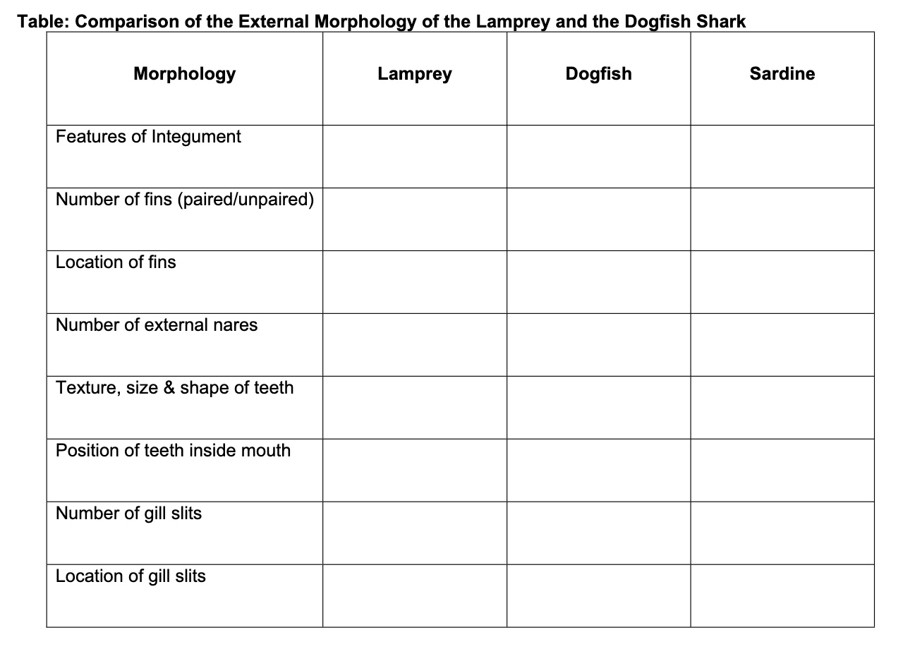 Solved Can someone please help me fill out this table? | Chegg.com