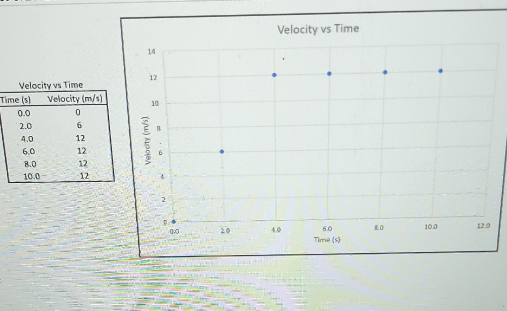 Solved The velocity as a function of time for a world-class | Chegg.com