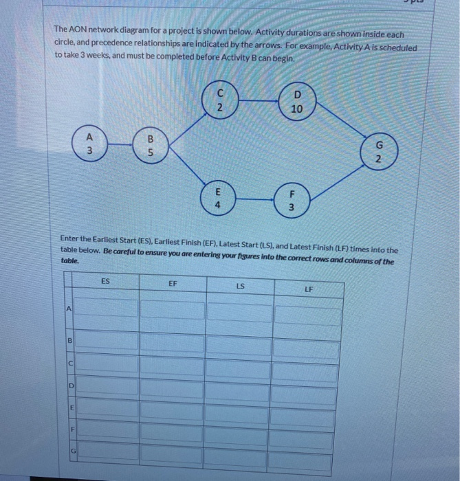 Solved The AON network diagram for a project is shown below. | Chegg.com