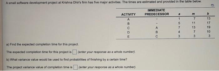 Solved A small software development project at Krishna | Chegg.com