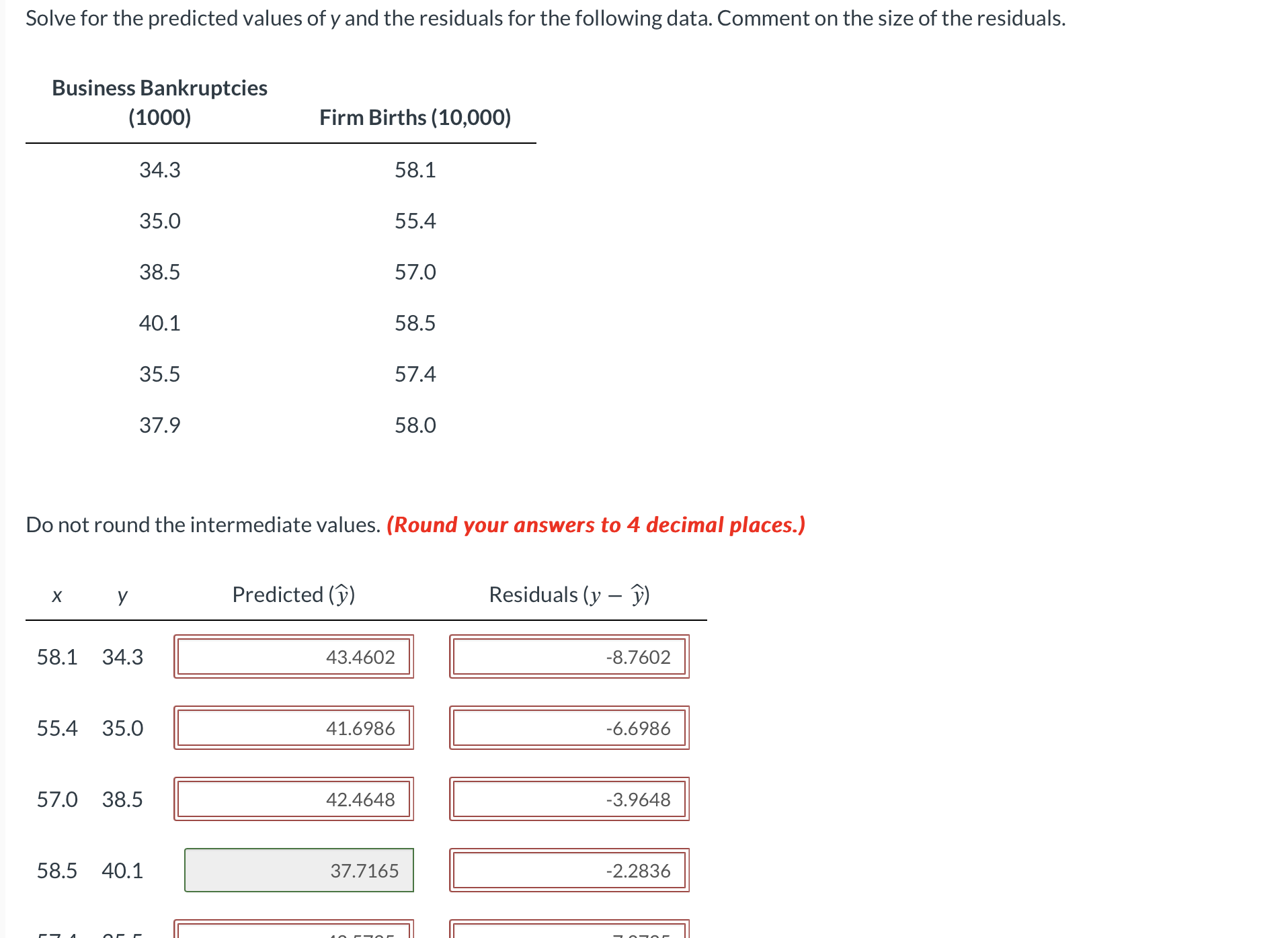 Solved Solve for the predicted values of \( ﻿y \) ﻿and the | Chegg.com