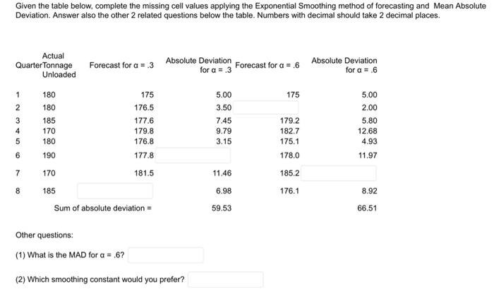 Solved Given the table below, complete the missing cell | Chegg.com