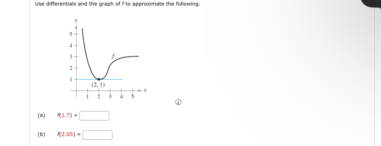 Solved Use differentials and the graph of f ﻿to approximate | Chegg.com