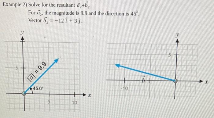 Solved Use the graphical method to find the magnitude and | Chegg.com