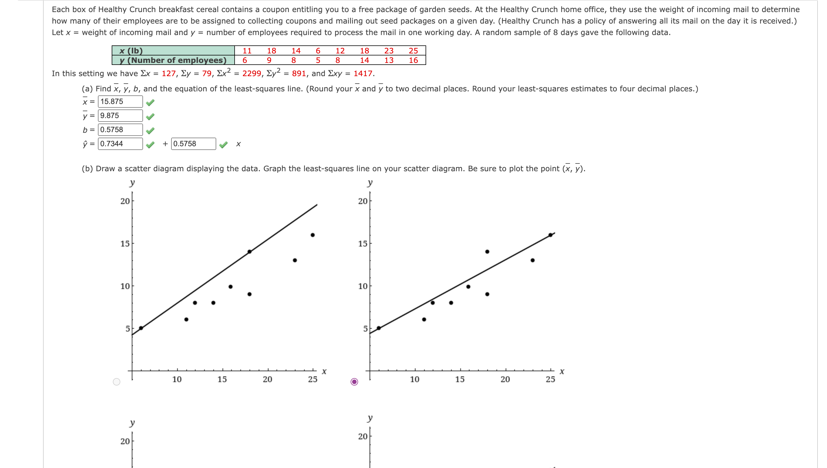 Solved (c) ﻿Find the sample correlation coefficient r ﻿and | Chegg.com