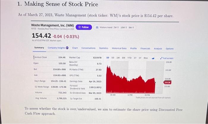As of March 27, 2023, Waste Management (stock ticker: | Chegg.com