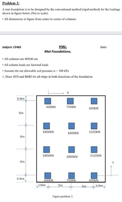 Solved Problem 3: A mat foundation is to be designed by the | Chegg.com