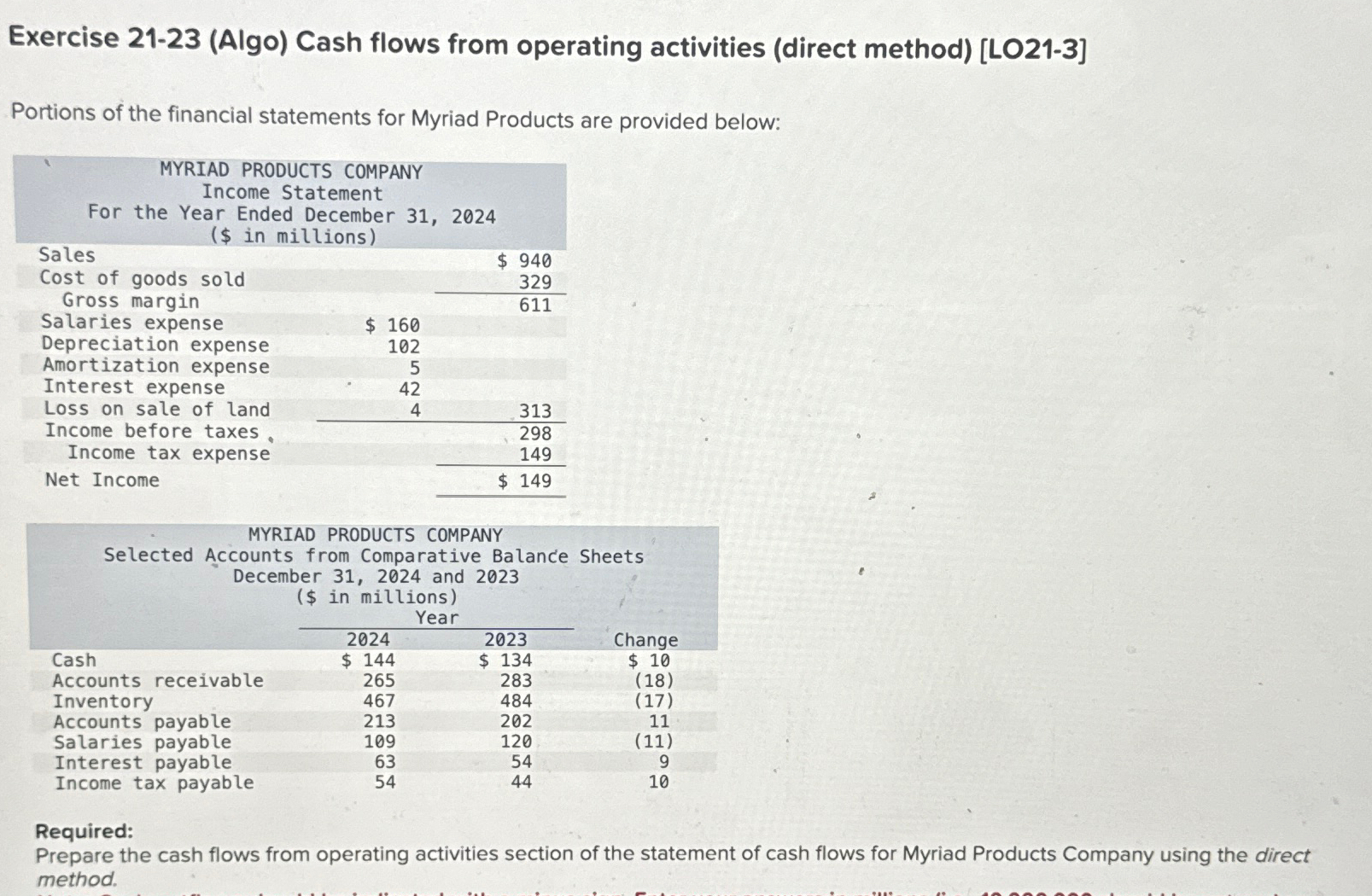 Solved Exercise 21-23 (Algo) ﻿Cash flows from operating | Chegg.com