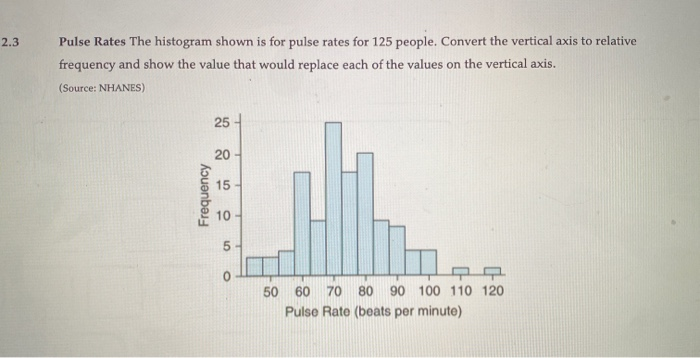 Solved 2.3 Pulse Rates The histogram shown is for pulse | Chegg.com Solved 2.3 Pulse Rates The histogram shown is for pulse | Chegg.com
