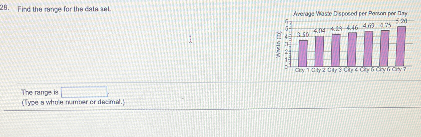 Solved Find the range for the data set.Average Waste | Chegg.com