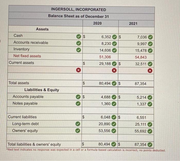 Solved The 2020 balance sheet of Osaka's Tennis Shop, | Chegg.com