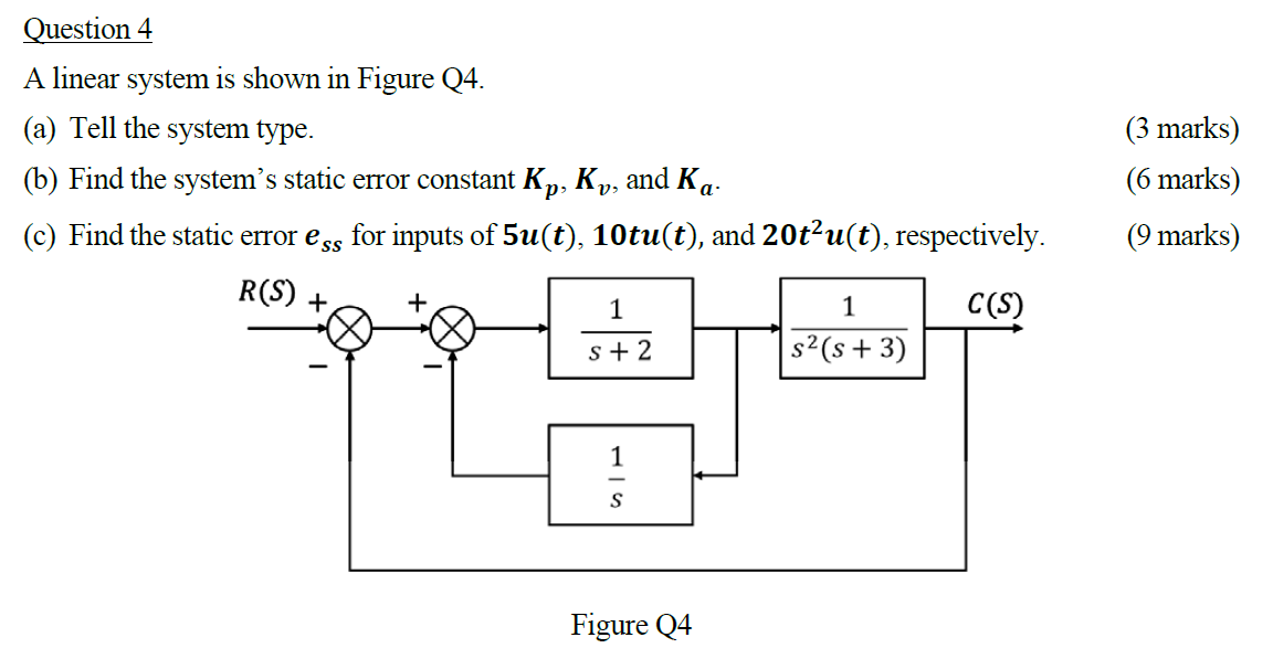 Solved Question 4A linear system is shown in Figure Q4.(a) | Chegg.com