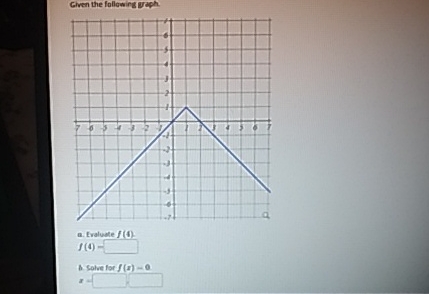 Solved Given the following eraph.a. ﻿Evaluate f(4)f(4)=b. | Chegg.com