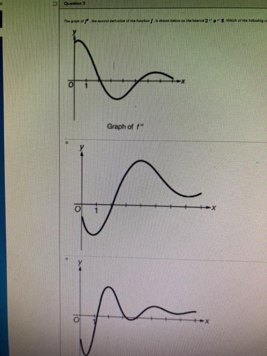 Solved The graph of F”, The second derivative of the | Chegg.com