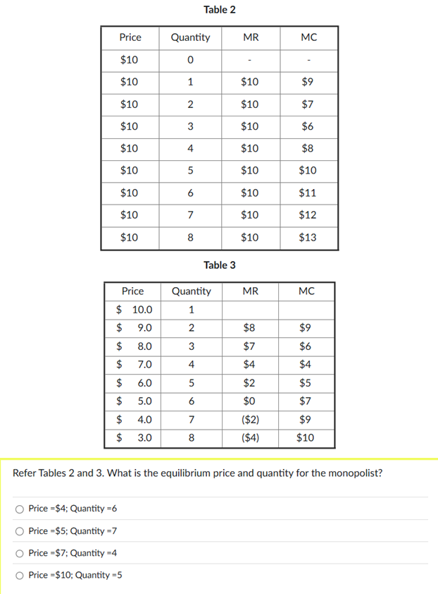 Solved Refer Tables 2 ﻿and 3. ﻿What is the equilibrium price | Chegg.com