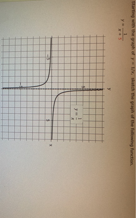 Solved Starting with the graph of y = 1/x, sketch the graph | Chegg.com
