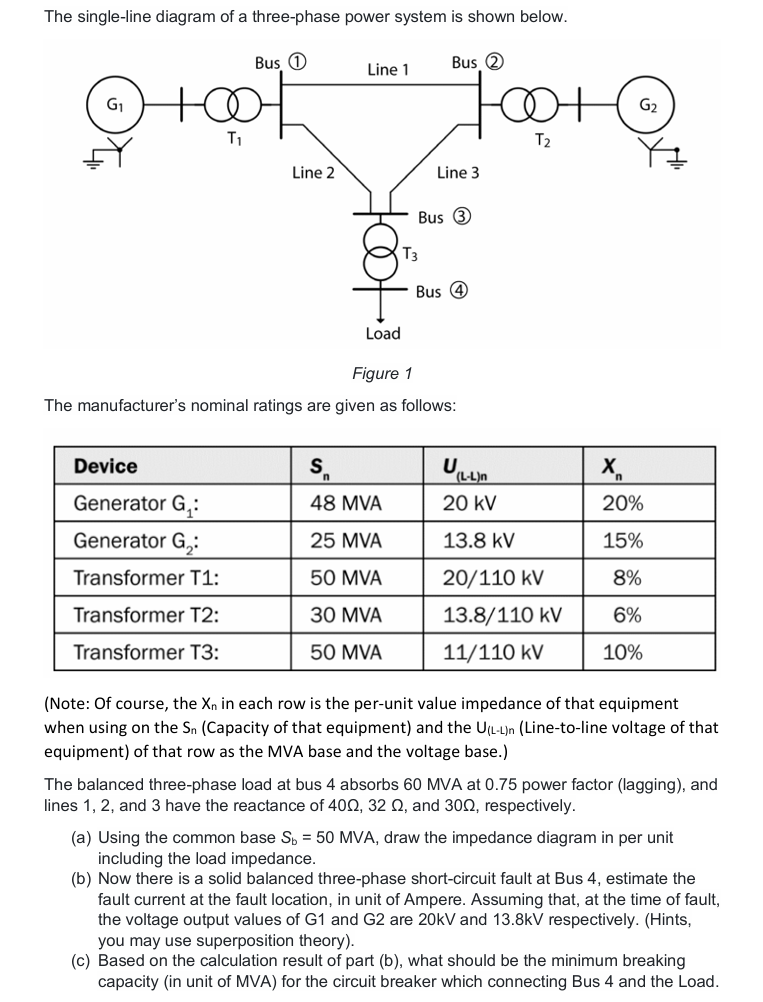 The single-line diagram of a three-phase power system | Chegg.com