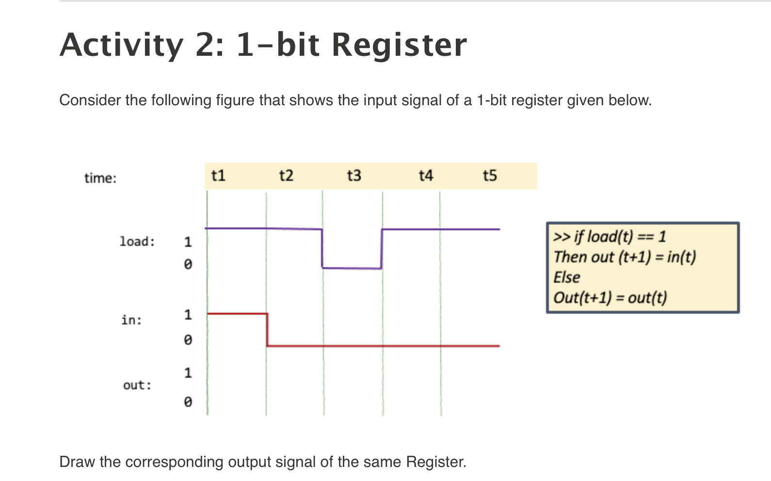 Activity 2: 1-bit RegisterConsider the following | Chegg.com