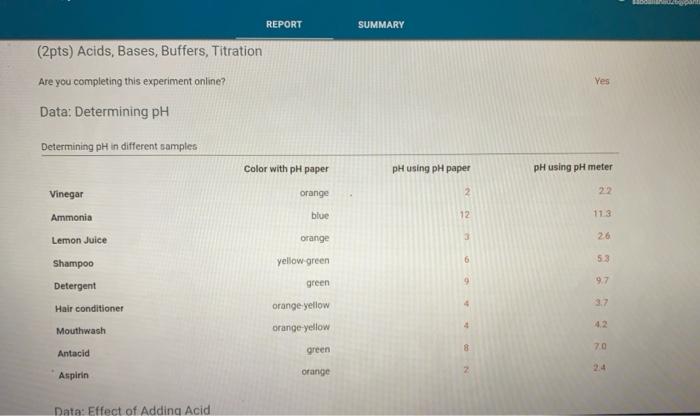 Solved REPORT SUMMARY (2pts) Acids, Bases, Buffers, | Chegg.com