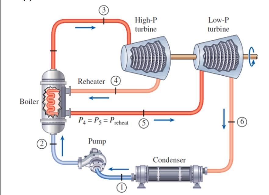 Solved 3 High-P turbine Low-P turbine Reheater Boiler um P4 | Chegg.com