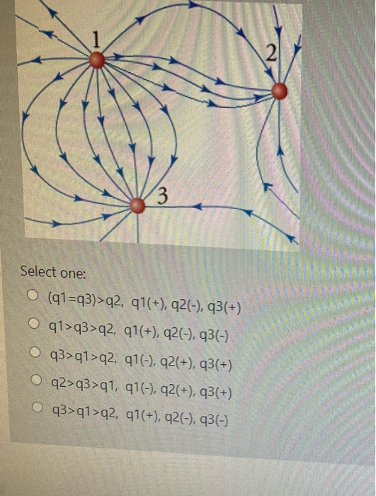 Solved Question 15 Using the field line diagram of the three | Chegg.com