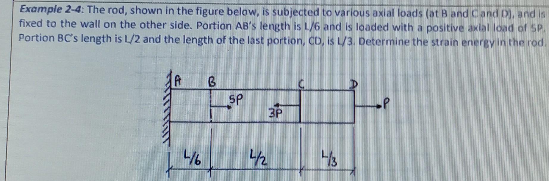 Solved Example 2-4: The rod, shown in the figure below, is | Chegg.com
