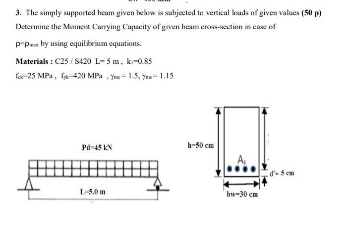 Solved 3. The simply supported beam given below is subjected | Chegg.com