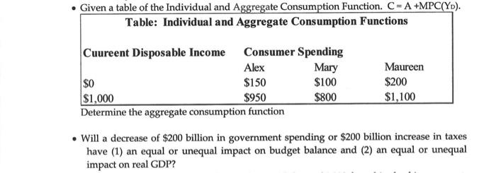 Solved Given a table of the Individual and Aggregate | Chegg.com