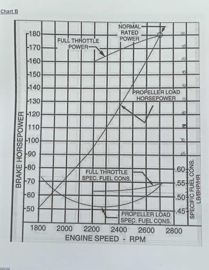 Solved Page 3 of 7 1. Using the propeller load horsepower | Chegg.com