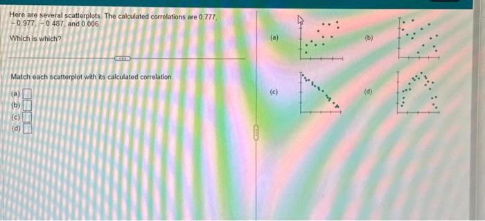 Solved Here are several scatterplots. The calculated | Chegg.com