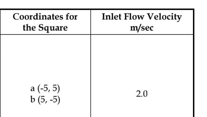 Solved by an EXPERT Q. 2 (a).Generate a steady-state problem of fluid | Chegg.com