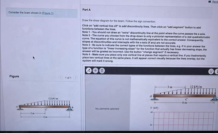 Solved Part A Consider the bram shown in (Figure 1). Draw | Chegg.com