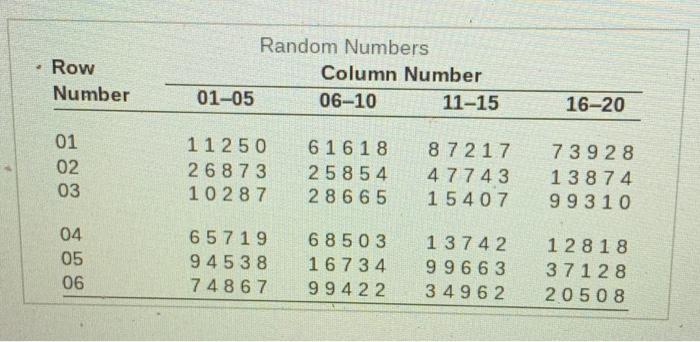 Solved Row Number Random Numbers Column Number 01-05 06-10 | Chegg.com