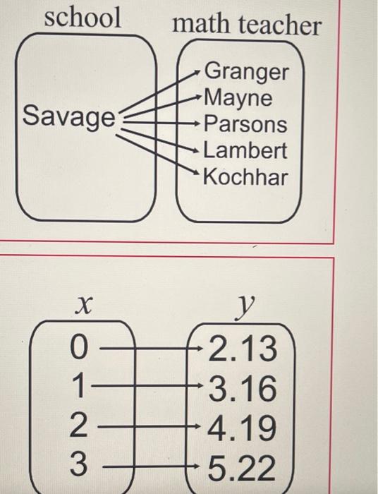 Solved Function Notation Graphs Ordered Pairs Tables The 1447