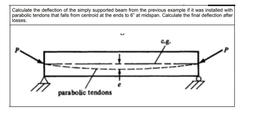 Solved Calculate the deflection of the simply supported beam | Chegg.com
