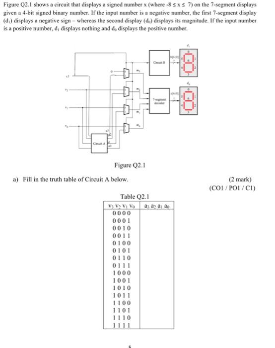 Solved Figure Q2.1 shows a circuit that displays a signed | Chegg.com