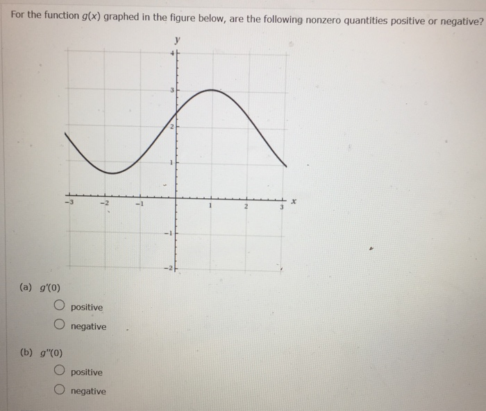Solved For the function g(x) graphed in the figure below, | Chegg.com