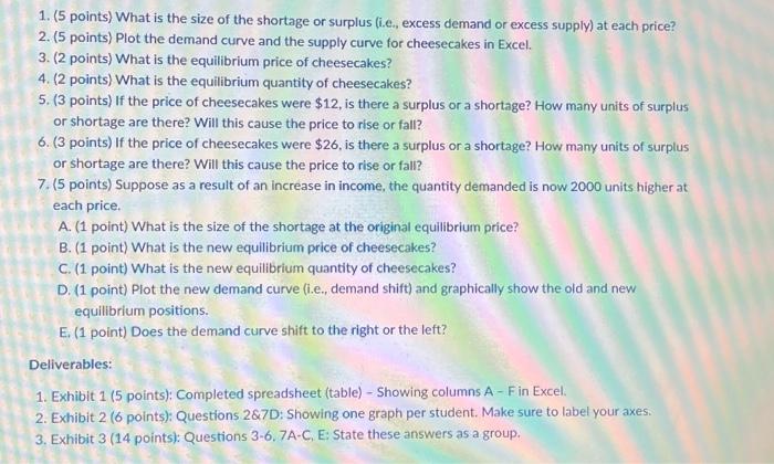 Solved Goal: This problem is designed to help you become | Chegg.com