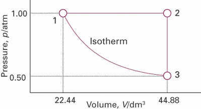 Solved A sample consisting of 1 mol of perfect gas atoms | Chegg.com