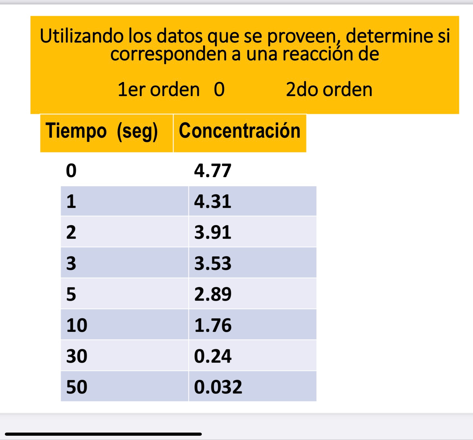 Solved Utilizando los datos que se proveen, determine si | Chegg.com