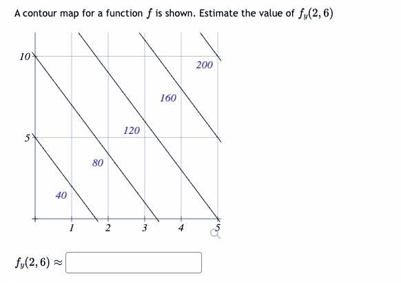 Solved A contour map for a function f is shown. Estimate the | Chegg.com