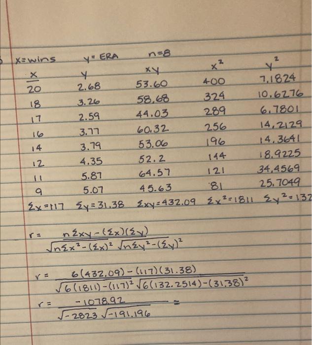 Solved find the equation of the regression line. i am | Chegg.com